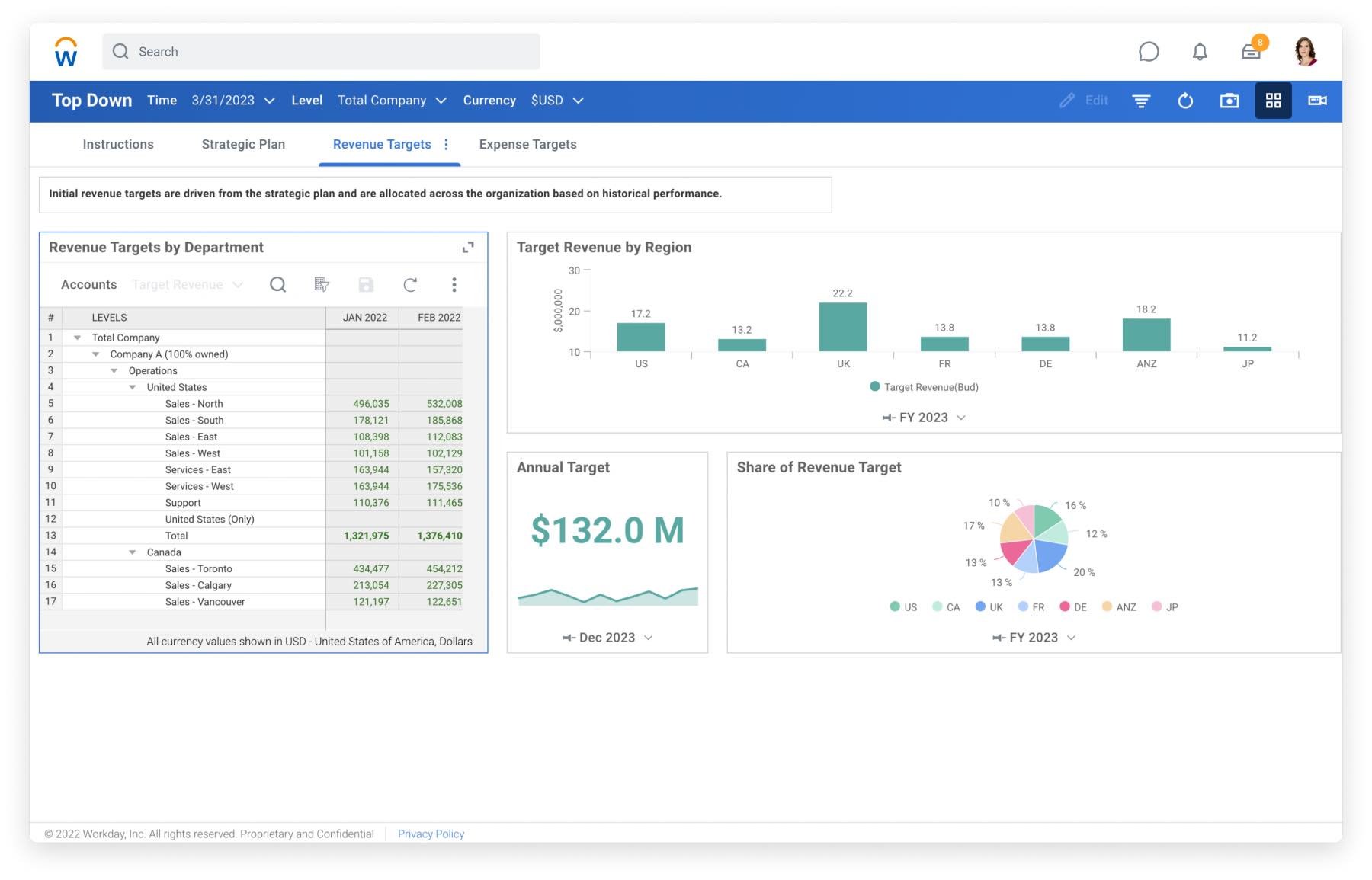 12 Top Financial Analysis Software in 2025