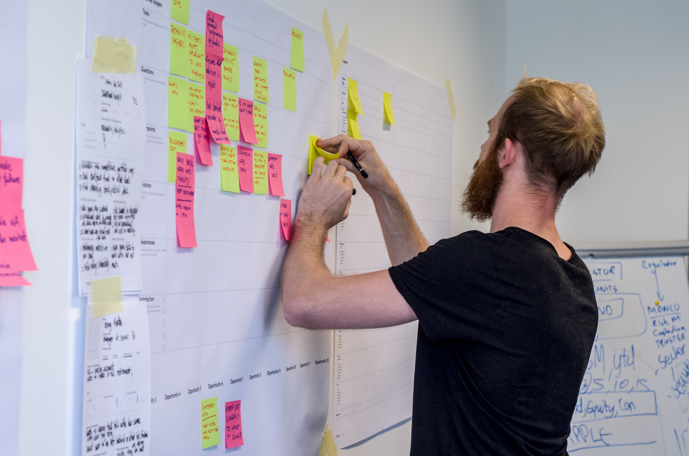 What is PDS: Product Design Sprint Explained