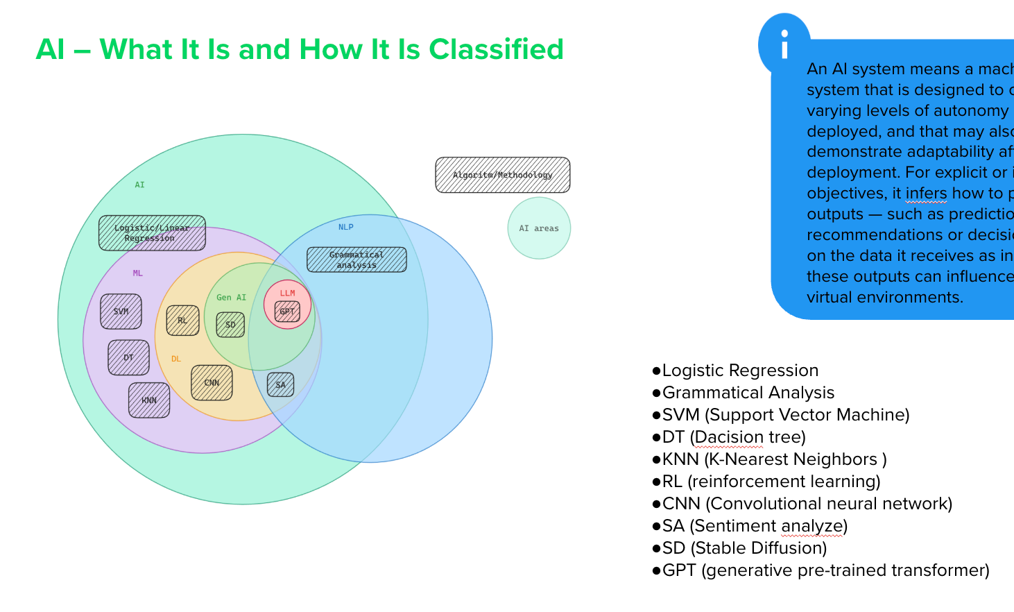 EU AI Act Guide 2025: AI Security and Compliance Rules